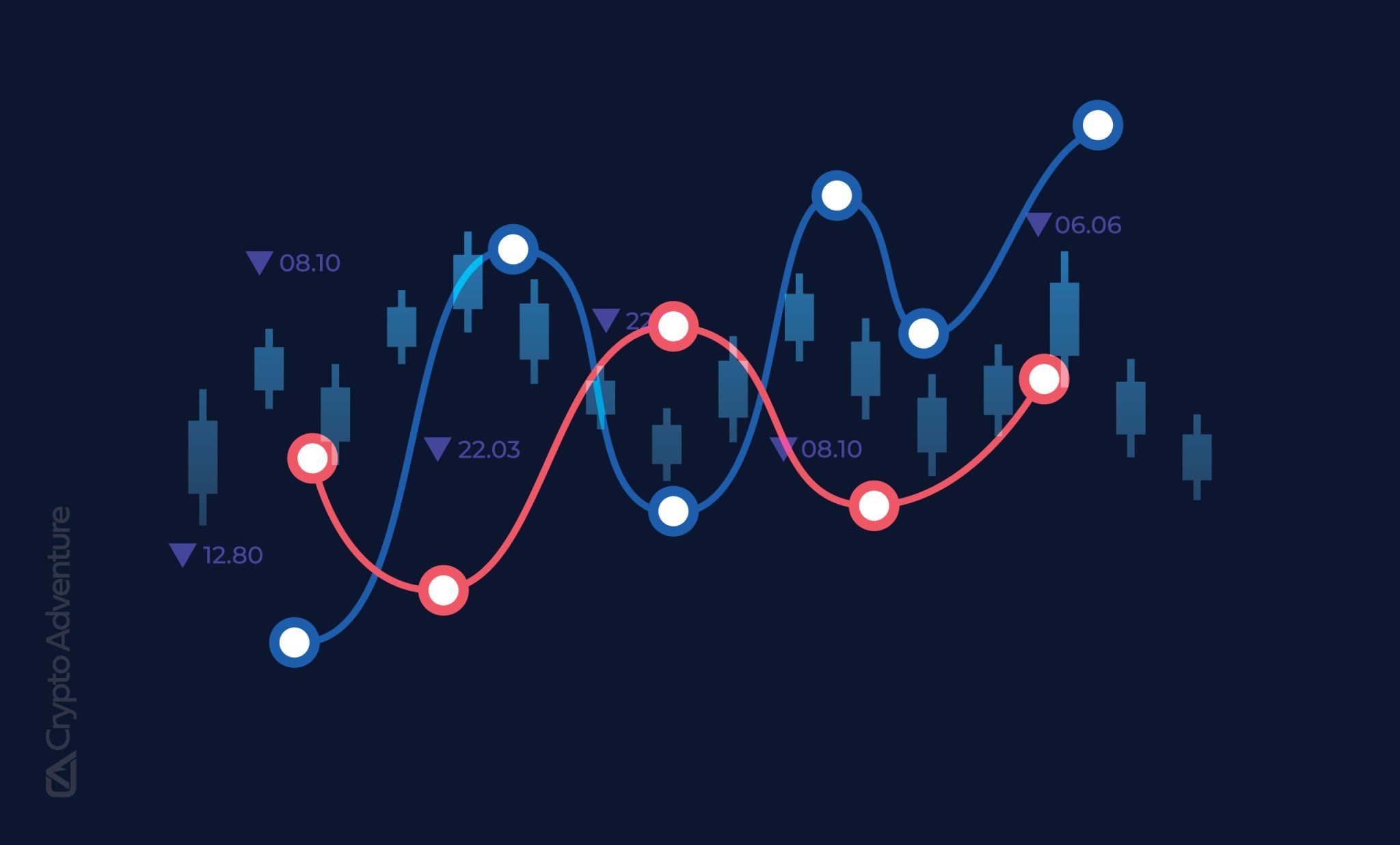What Is The Crypto Volatility Index (CVI) And How Do Traders Use It?