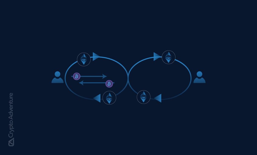 DeFi Lending And Borrowing Explained With Real Examples