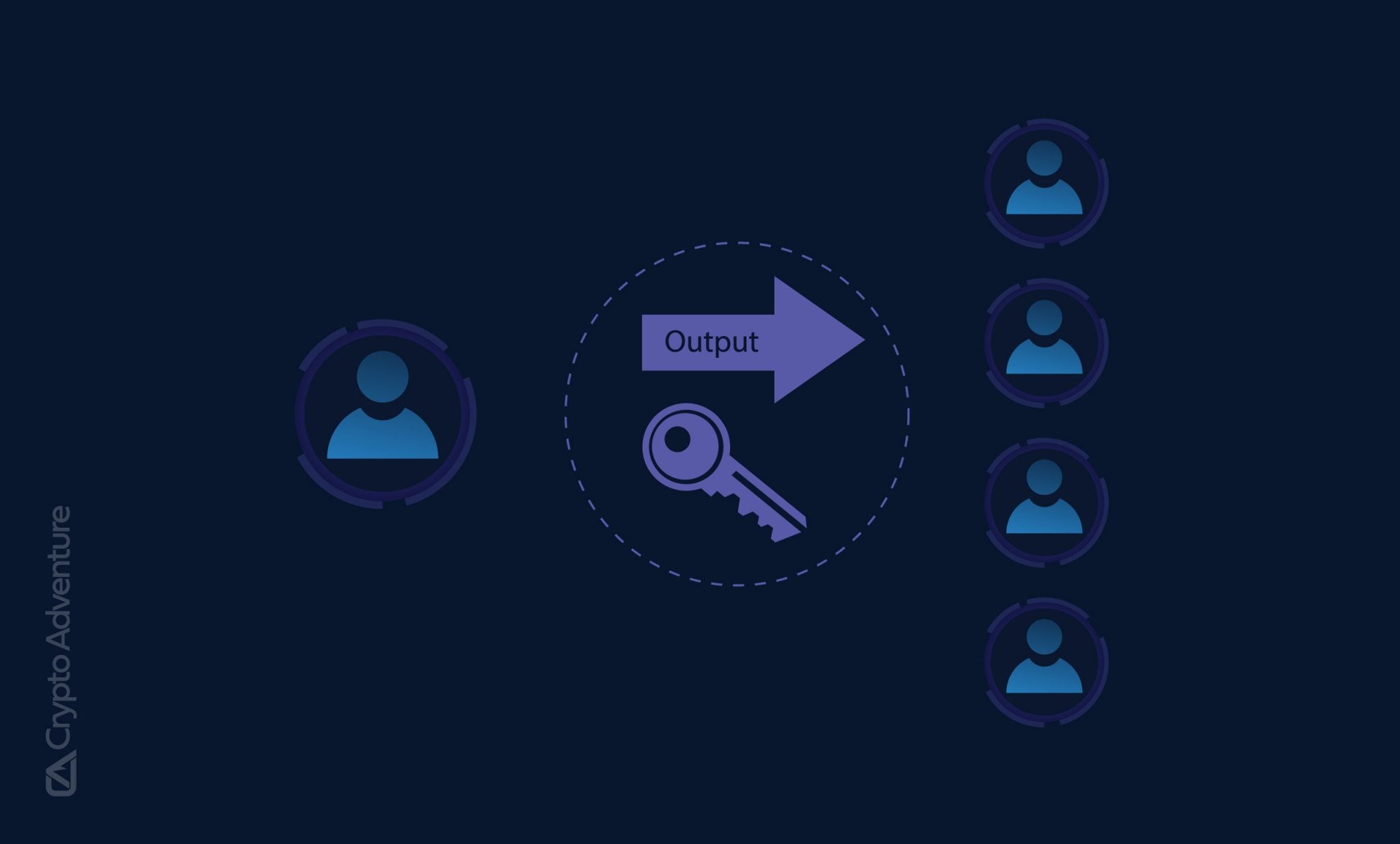 What Are Crypto Ring Signatures? A Beginner’s Guide to Sender Privacy