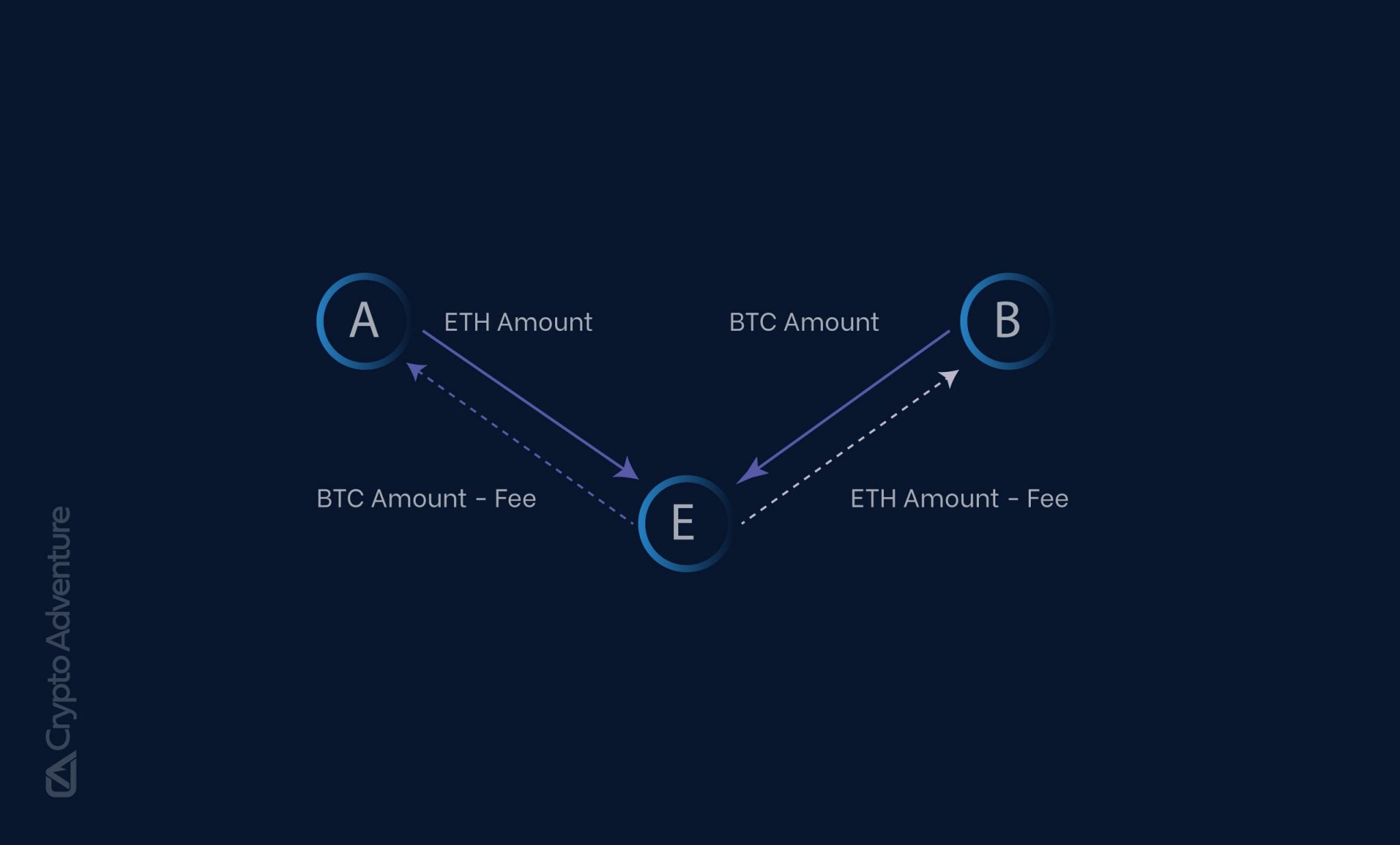 What is a Hash Time-Lock Contract (HTLC)?